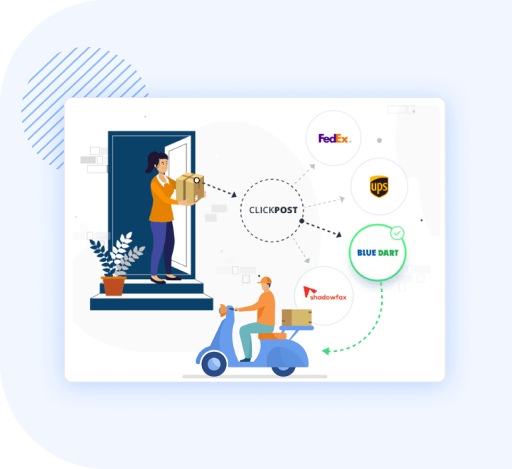 ClickPost | Multi-Carrier Integration for eCommerce Companies